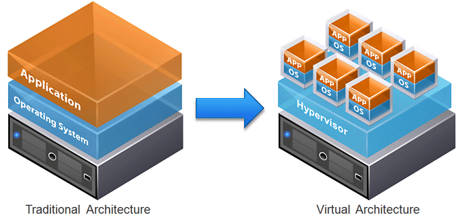 Linear Systems DIMS2 virtual evidence management Linear Systems DIMS2 virtual evidence management